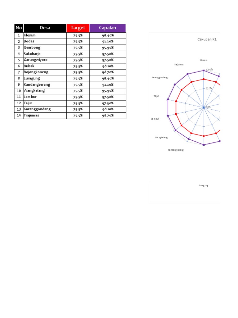 Capaian Target Desa K1 2023 | PDF