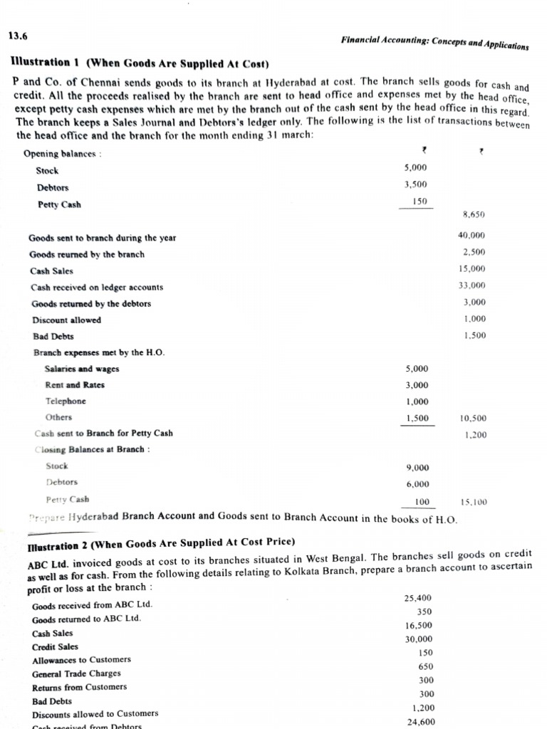 Accounting for Inter-Branch Transactions: Preparing Branch Accounts When Goods are Transferred ...