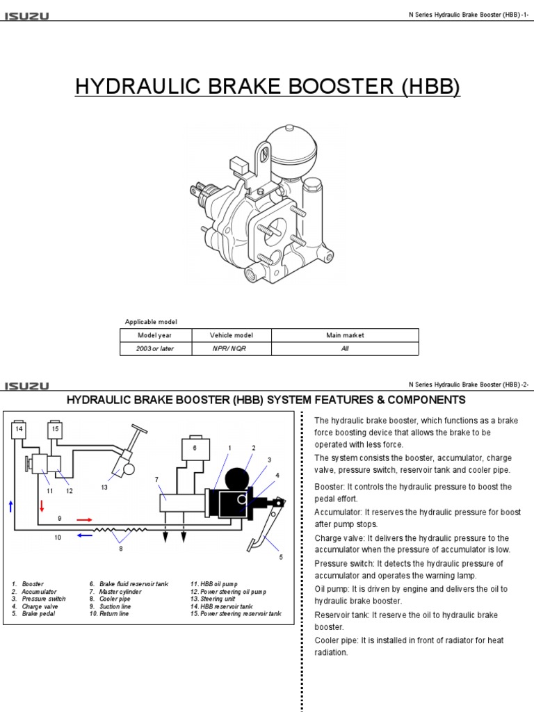 HBB Training (Ver1) | PDF | Lever | Brake