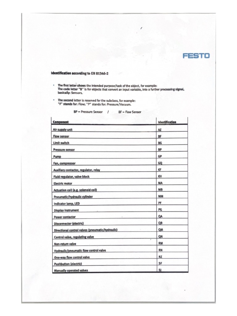 Festo en 81346-2 | PDF