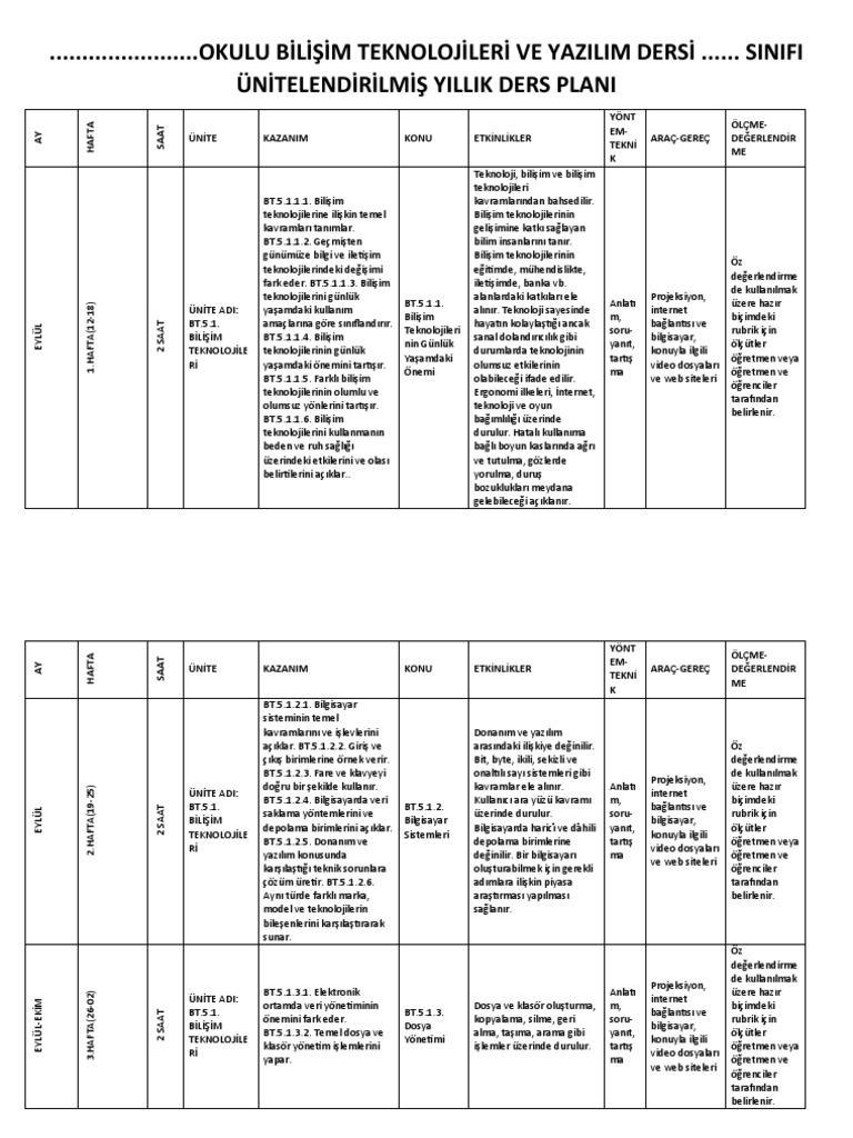 Bilisim Teknolojileri Ve Yazilim Unitelendirilmis Yillik Plan | PDF