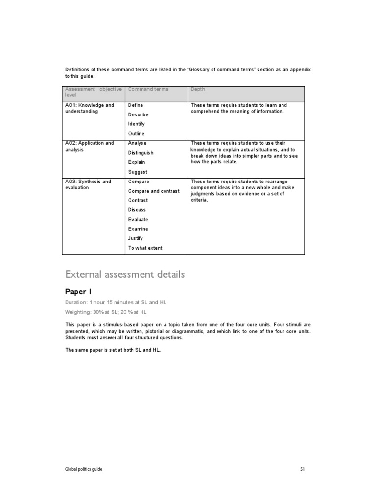 Command Terms for IB Global Politics | PDF | Understanding | Knowledge