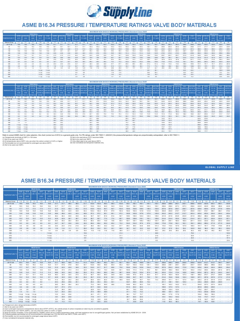 ASME B16.34 Valve Pressure Ratings | PDF | Technology & Engineering