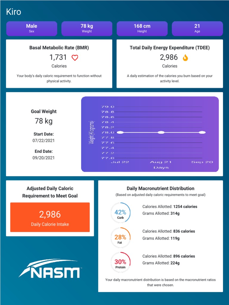 Nasm Results Kiro | PDF