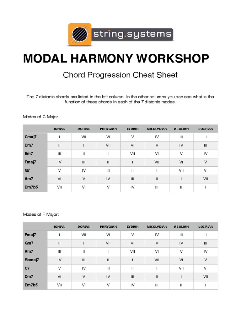 Modal Chord Progression Cheat Sheet | PDF | Mode (Music) | Musicology