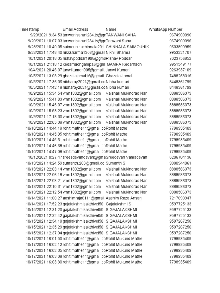 Submit Your Assignments & Projects Here! (Responses) | PDF