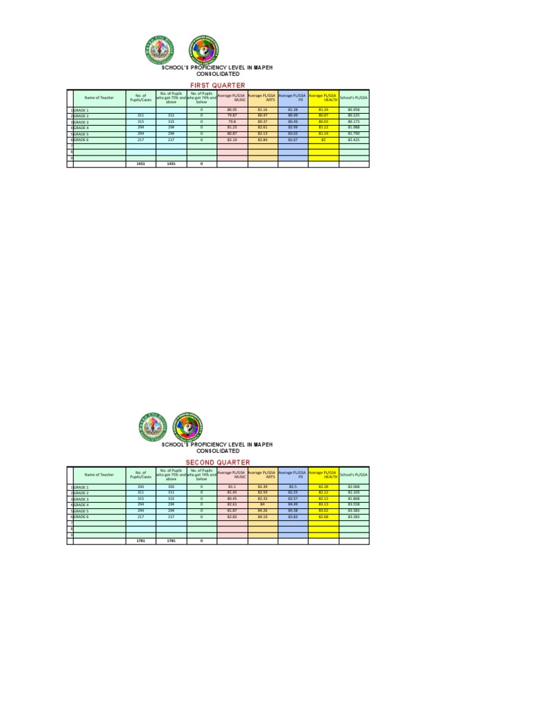 MAPEH Consolidated | PDF
