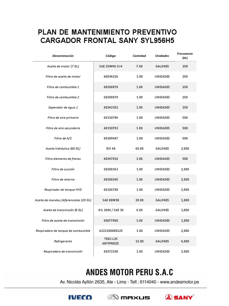 Plan de Mantto Syl956h | PDF
