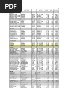 Shell Oil Cross Reference | PDF | Chemical Substances | Machines