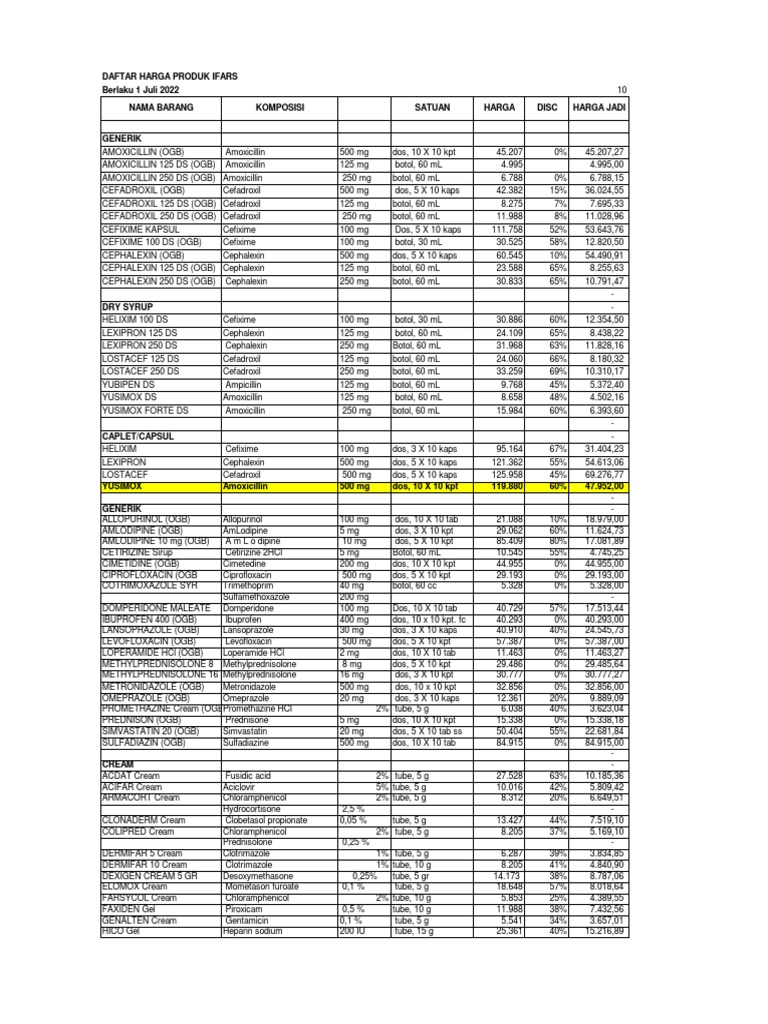 Price List of IFARS Pharmaceutical Products Effective July 1st, 2022 ...