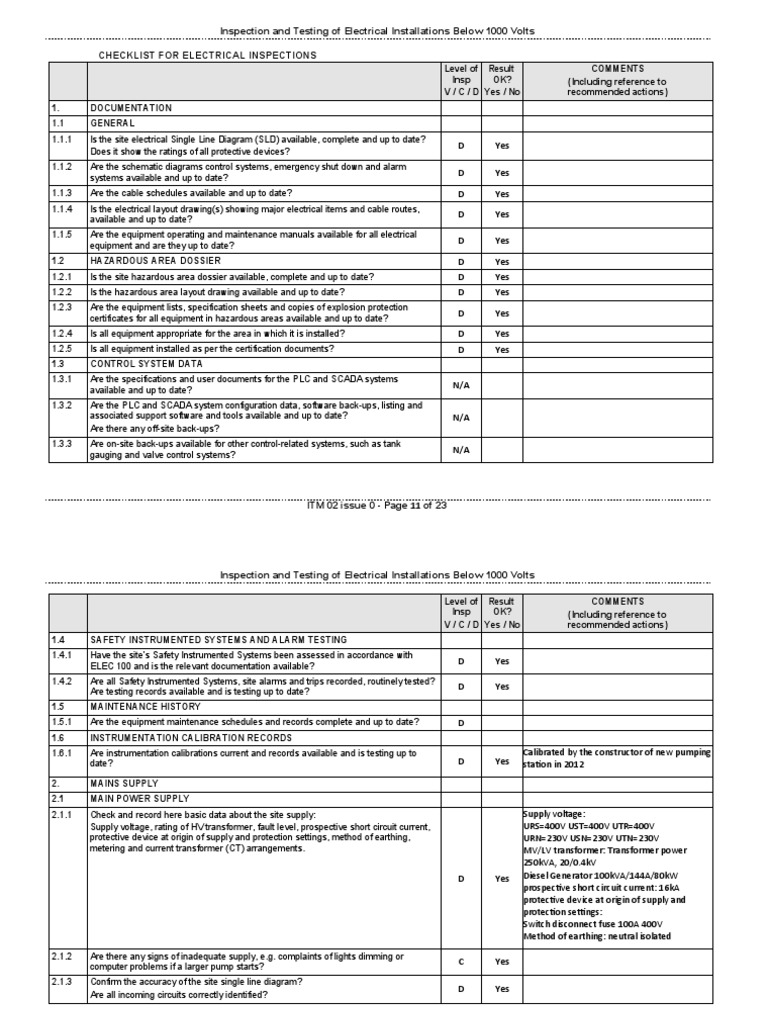 Inspection and Testing of Electrical Installations Below 1000 Volts ...