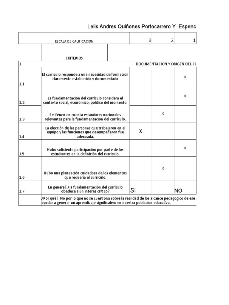 Curriculo y Evaluacion Eje 1 | PDF | Plan de estudios | Evaluación