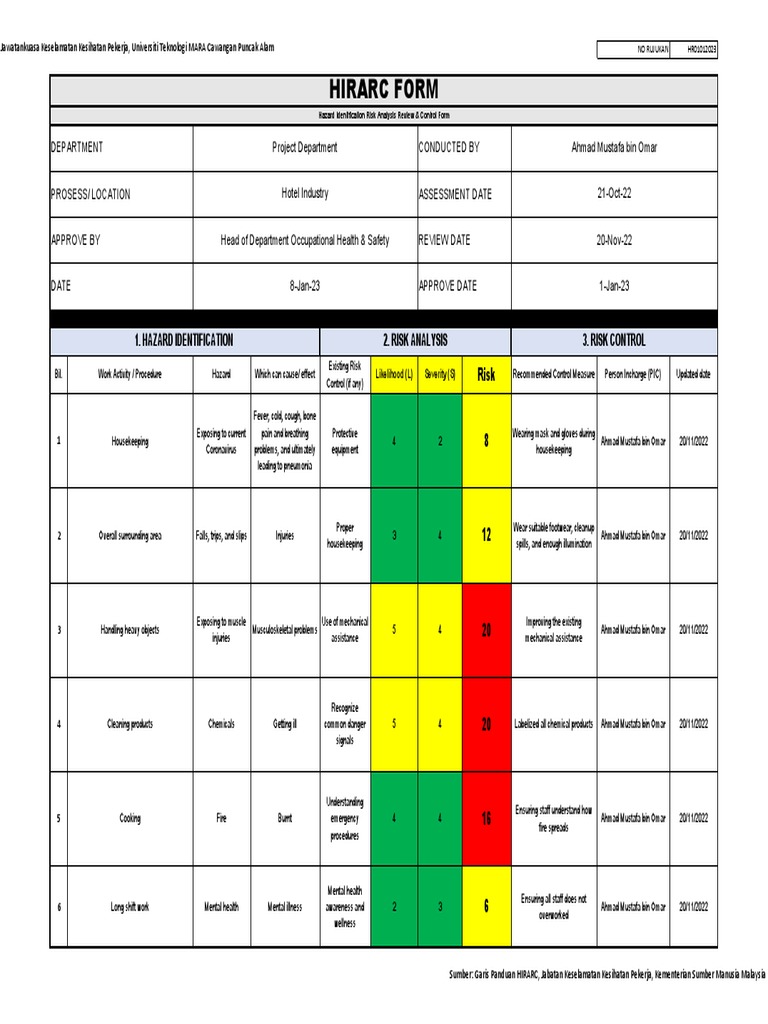 Hirarc Form | PDF | Risk | Housekeeping