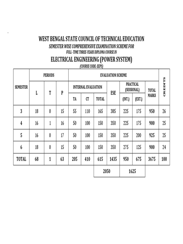 Diploma in Electrical Engineering Scheme | PDF | Academic Term | Lecture
