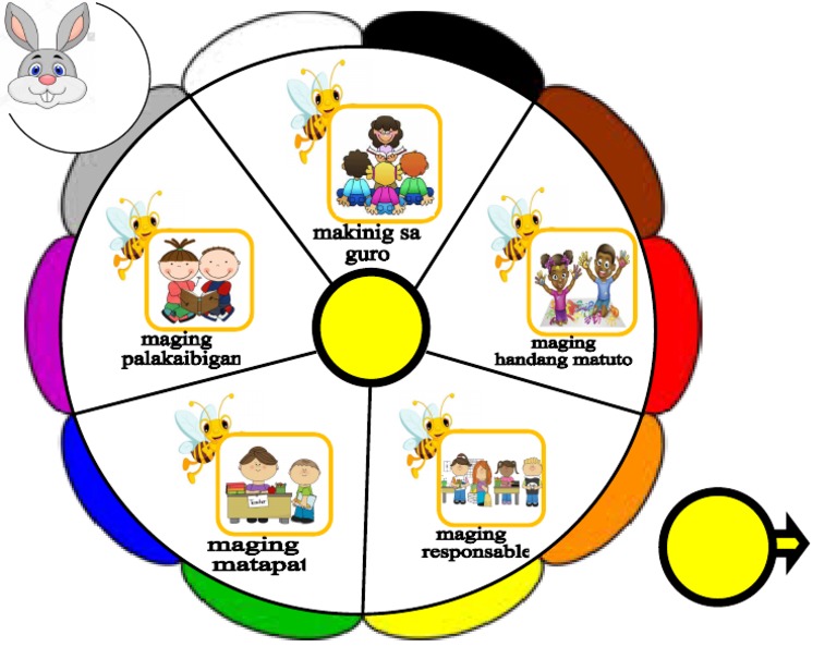 Week 2-Spin The Wheel - Class Routine-Rules | PDF