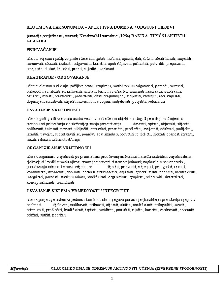 Bloomova Taksonomija Ciljeva 2 | PDF
