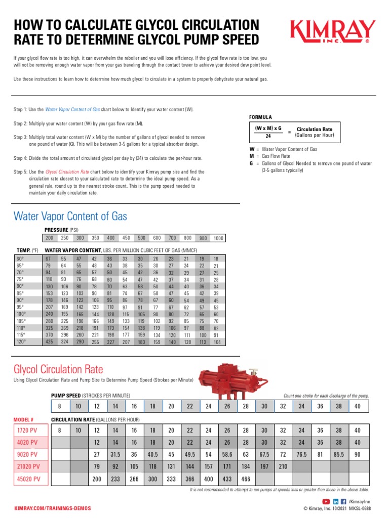 How To Calculate Glycol Circulation Rate | PDF | Water | Gases