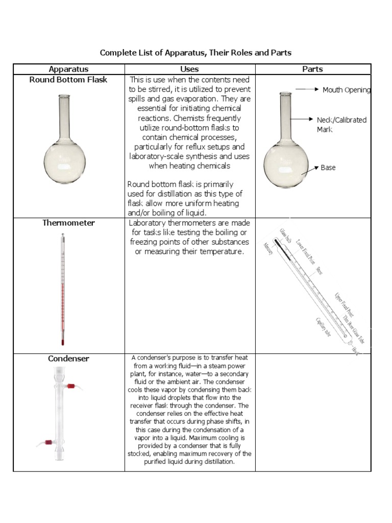 Dissilation Apparatus Uses and Parts | PDF | Distillation | Physical Sciences