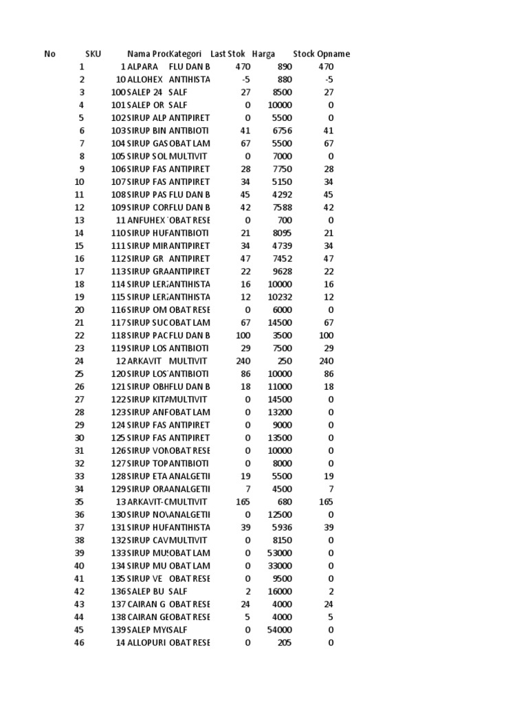 Stock Opname Gudang Template | PDF