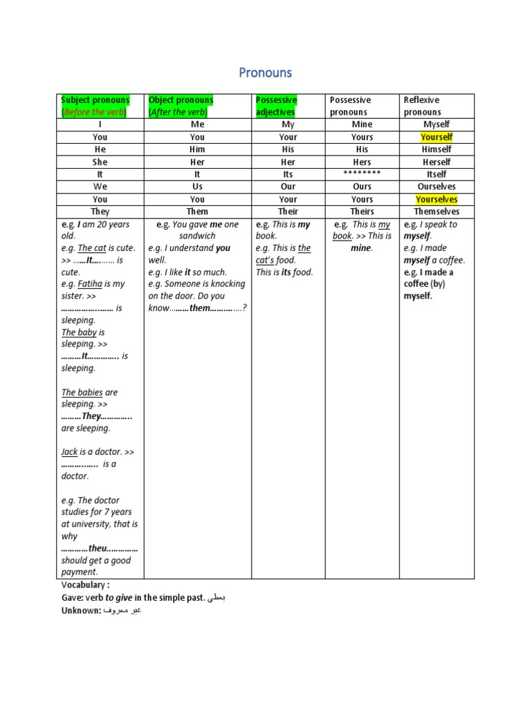 Pronouns | PDF | Language Arts & Discipline