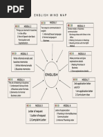 Diskusi 8 Bahasa Inggris | PDF