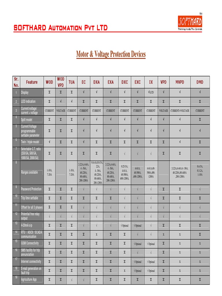 Motor-And-Voltage - Protection-Devices | PDF