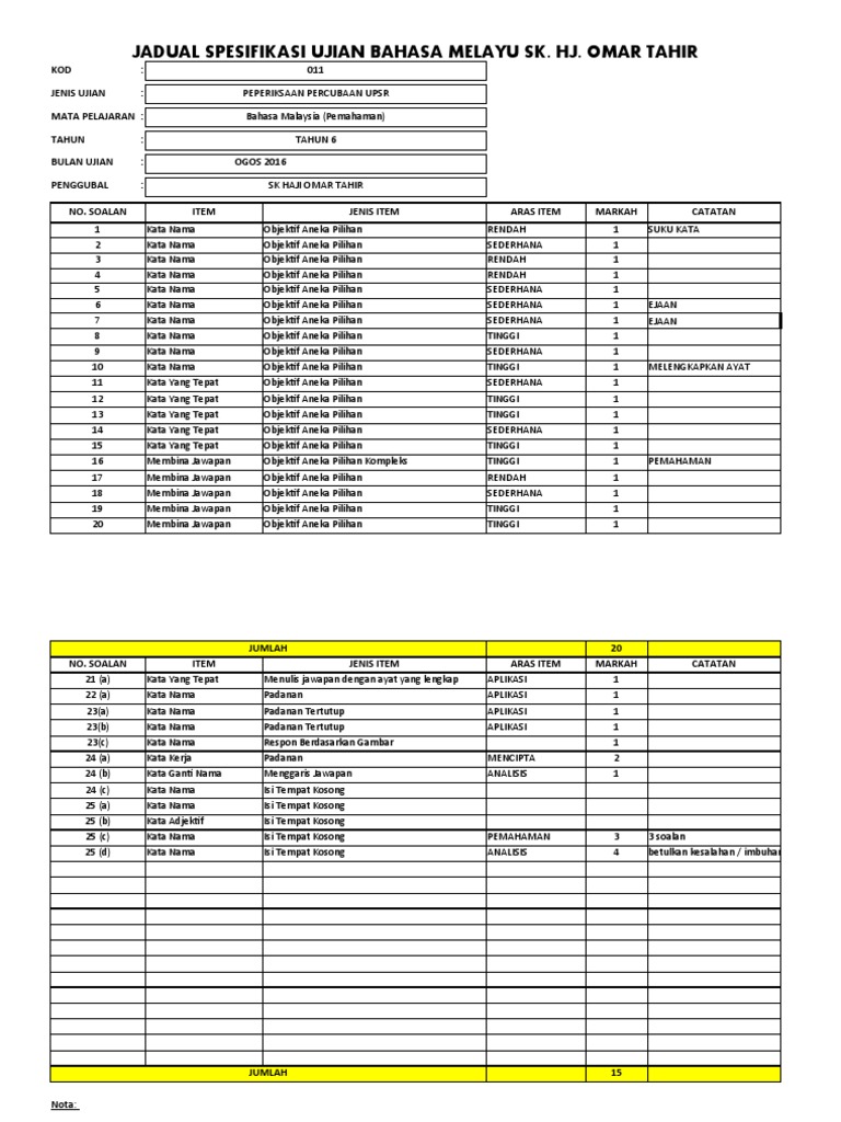 Jsu Bahasa Melayu SK | PDF