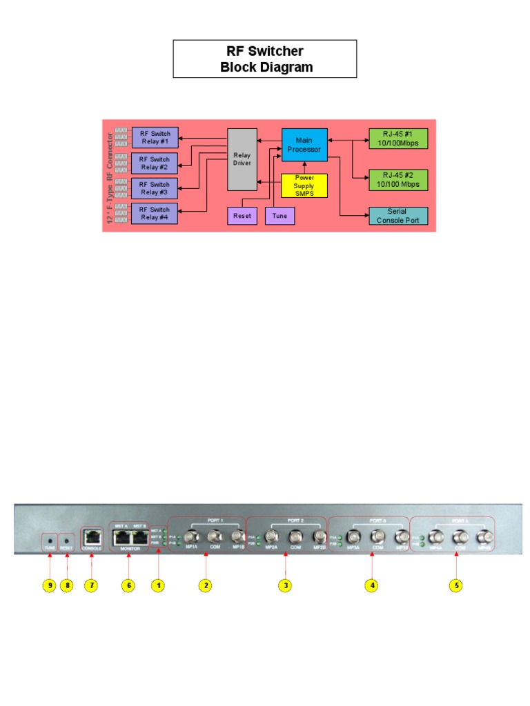 RF Switcher Block Diagram (Dae100929) | PDF