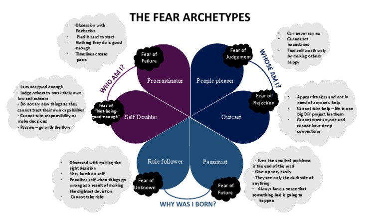Understanding Fear Archetypes | PDF | Psychology | Psychological Concepts