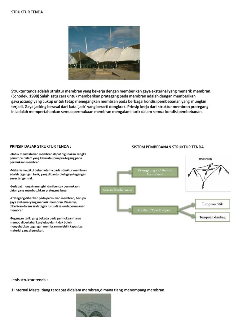 Struktur Tenda | PDF