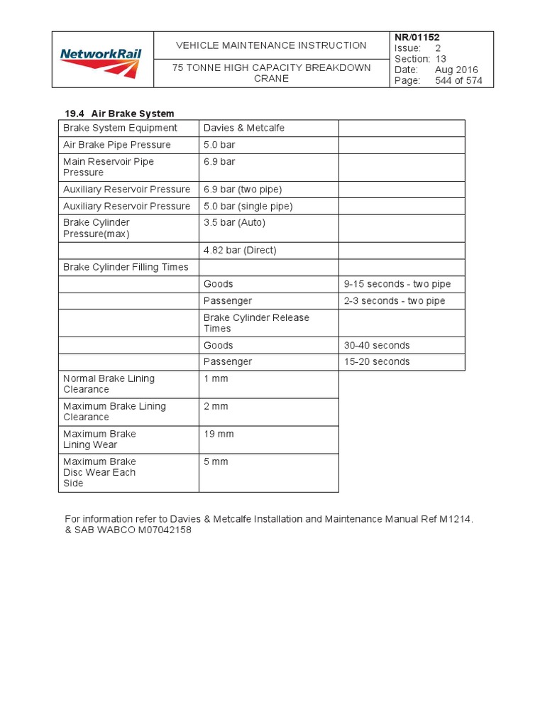Air Brake System | PDF