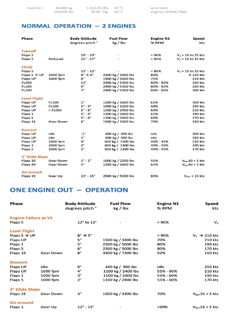 B737 - GTA Pitch & Power Tables | PDF