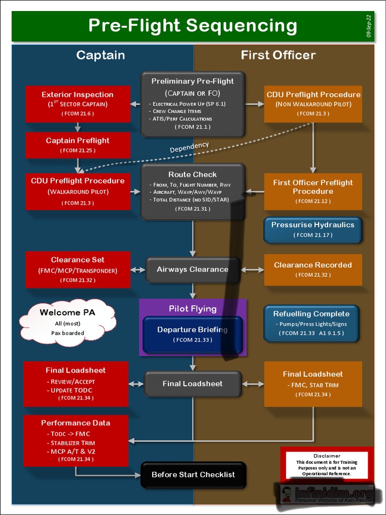 B737 Flows and Procedures 09sep22 | PDF | Takeoff | Mechanical Engineering