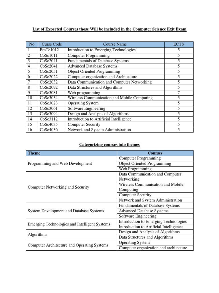 List of Computer Science Courses For Exit Exam | PDF | Computer ...