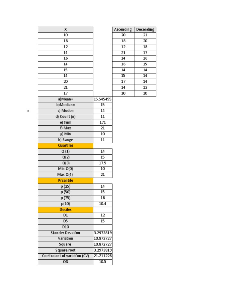 Stat by Sir | PDF | Coefficient Of Determination | Statistics