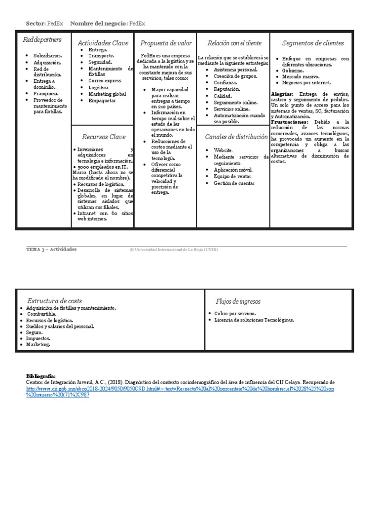 Canvas FedEx | PDF | Logística | Marketing