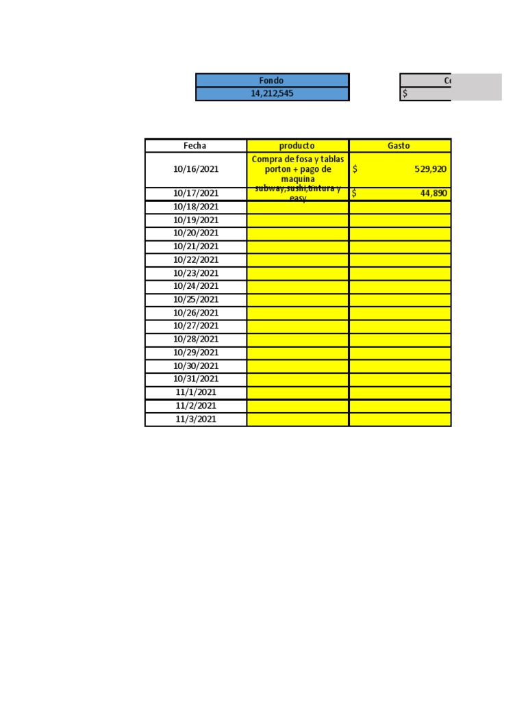 Tabla de Gastos. | PDF