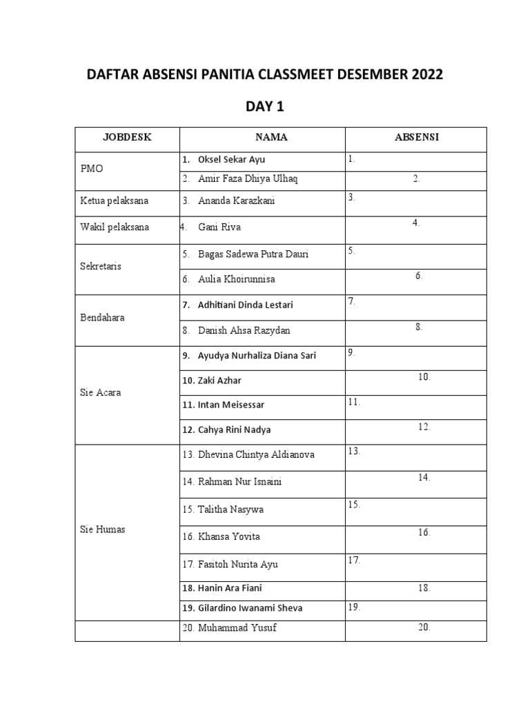 Daftar Kehadiran Panitia Classmeet Desember 2022 | PDF
