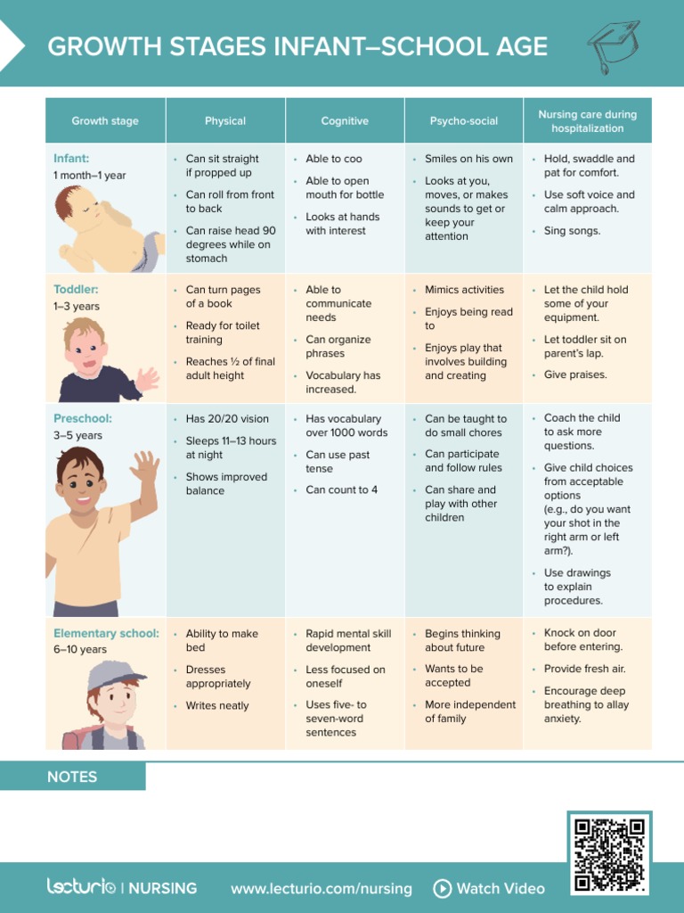 Child Growth Stages and Nursing Care | PDF | Toddler | Behavioural Sciences