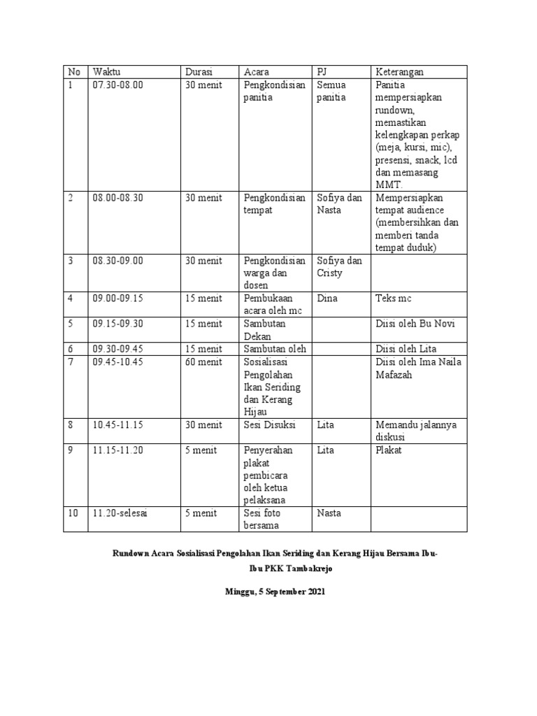 Rundown Sosialisasi Pengolahan Ikan Seriding Dan Kerang Hijau | PDF