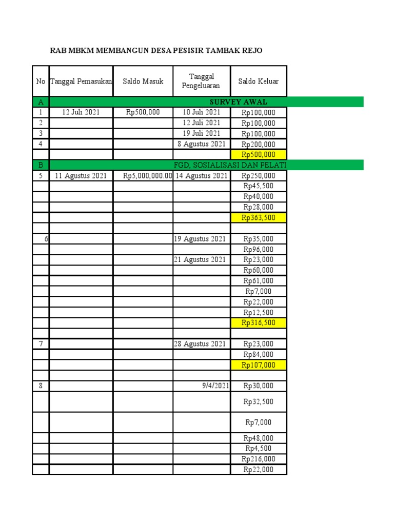 Rab FGD Tambak Rejo | PDF