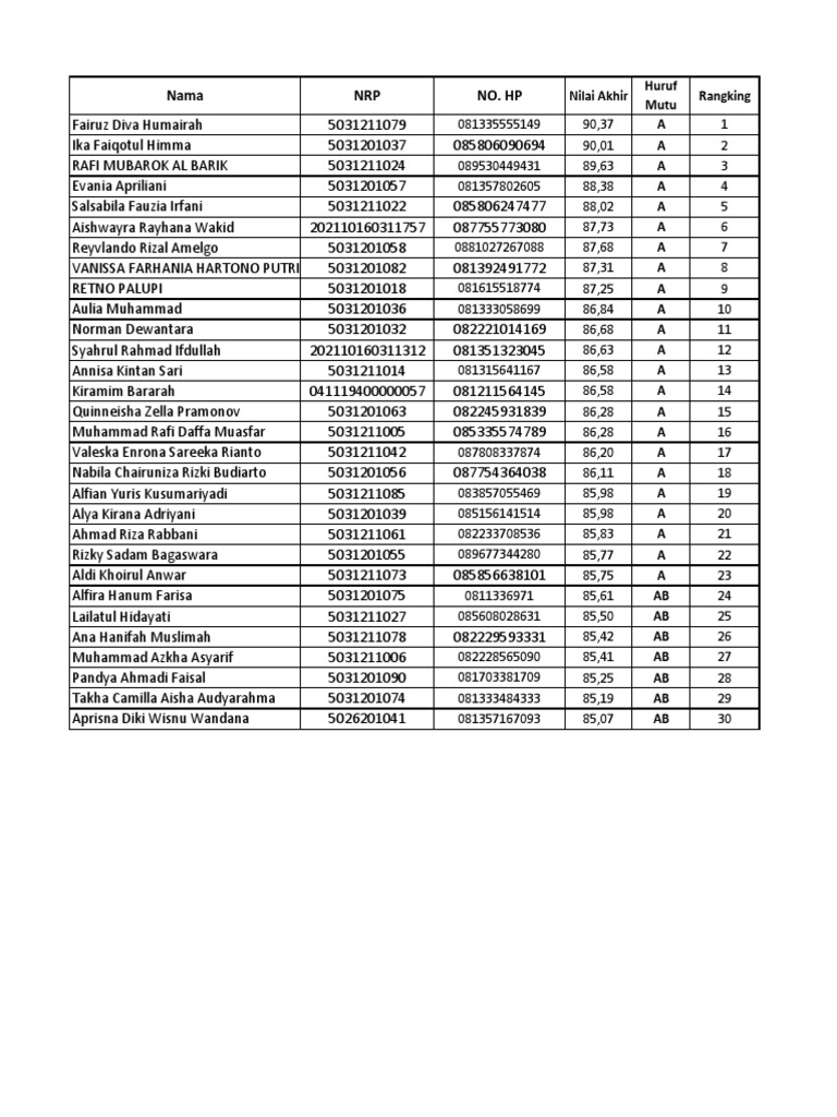 Papa Wawa Latest Rankings and Scores | PDF
