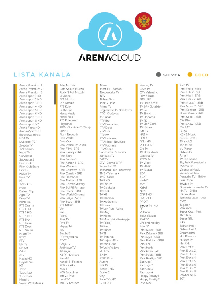 A Comprehensive List of Television Channels Across Multiple Genres and ...