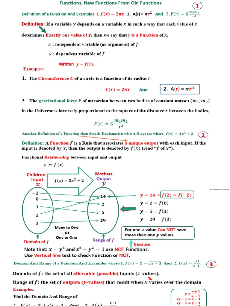 Lecture 1 0.1 and 0.2 Introduction of Functions of Mat 120 of MTM | PDF ...