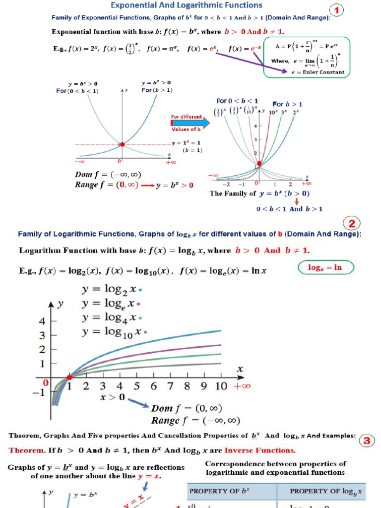 Lecture 4 0.5 Exponential and Logarithmic Function of Mat 120 of MTM | PDF | Logarithm ...