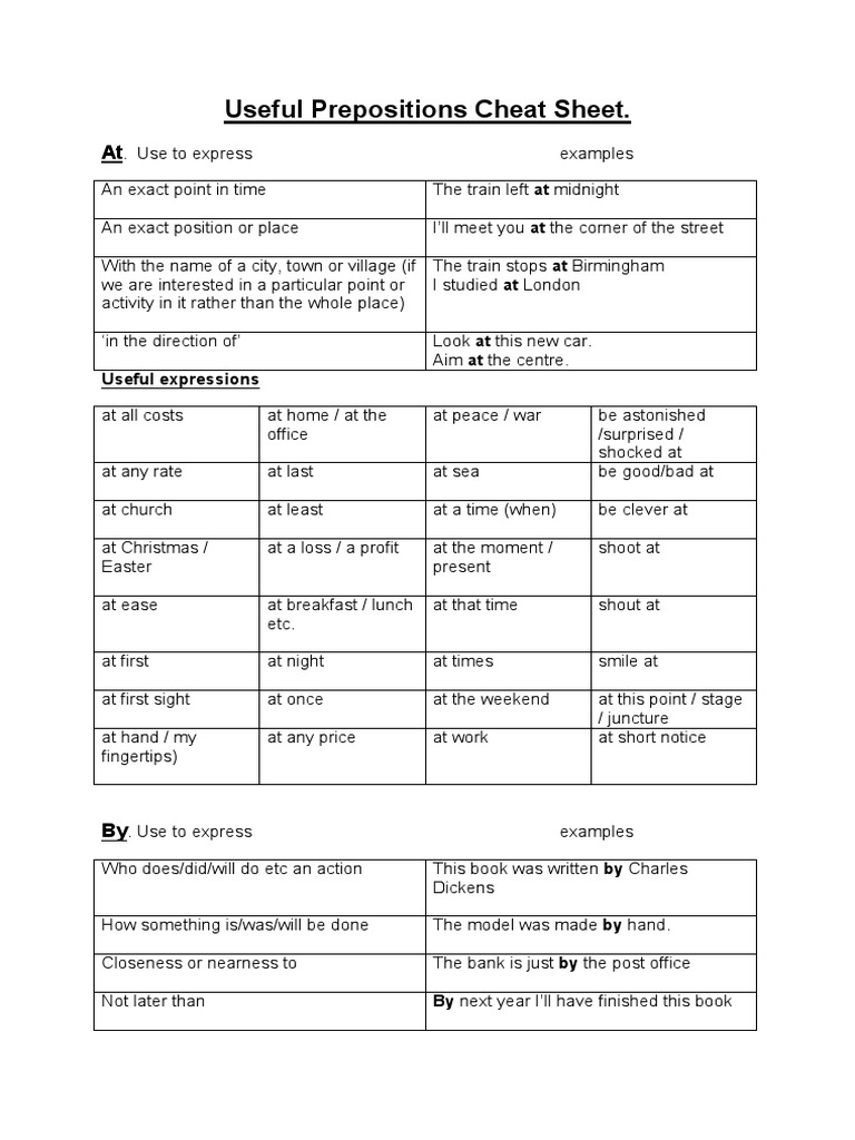 Useful Prepositions Cheat Sheet | PDF