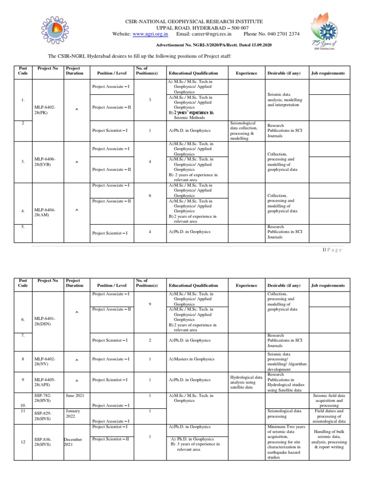 Pas Advt | PDF | Geophysics | Physical Sciences