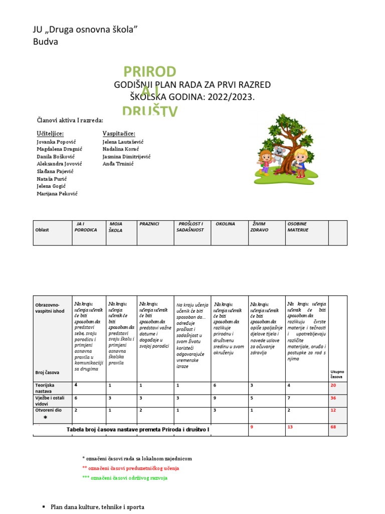 Priroda i drustvo, prvi razred(2) | PDF