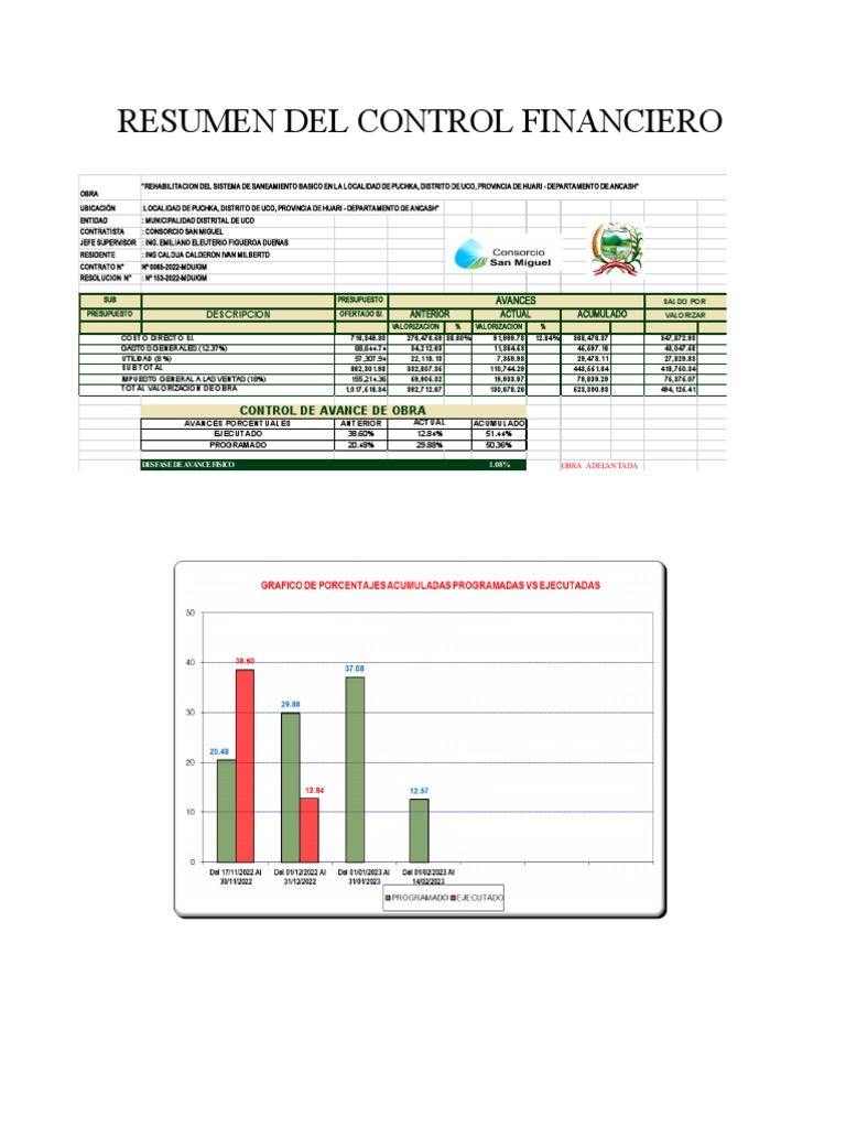 Control Financiero Obra Puchka, Ancash | PDF | Sector privado