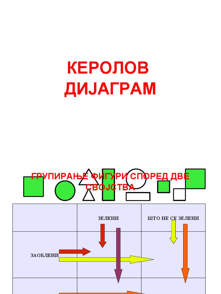 Kerolov Dijagram | PDF